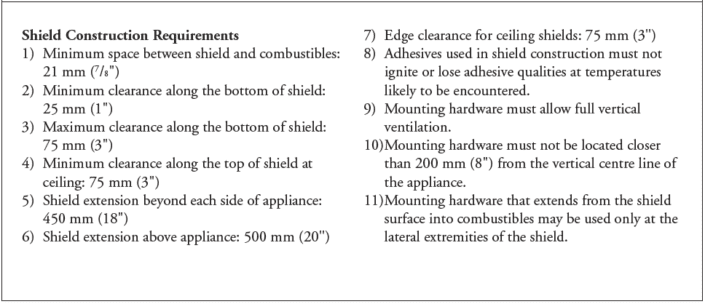 Wood Stove Installation: Often Missed Requirements: Inspection
