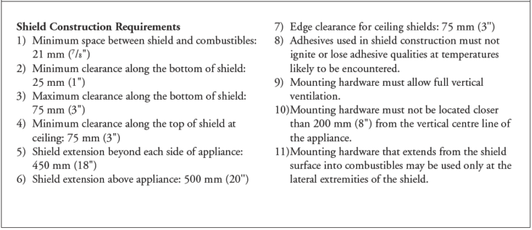 Wood Stove Installation: Often Missed Requirements: Inspection