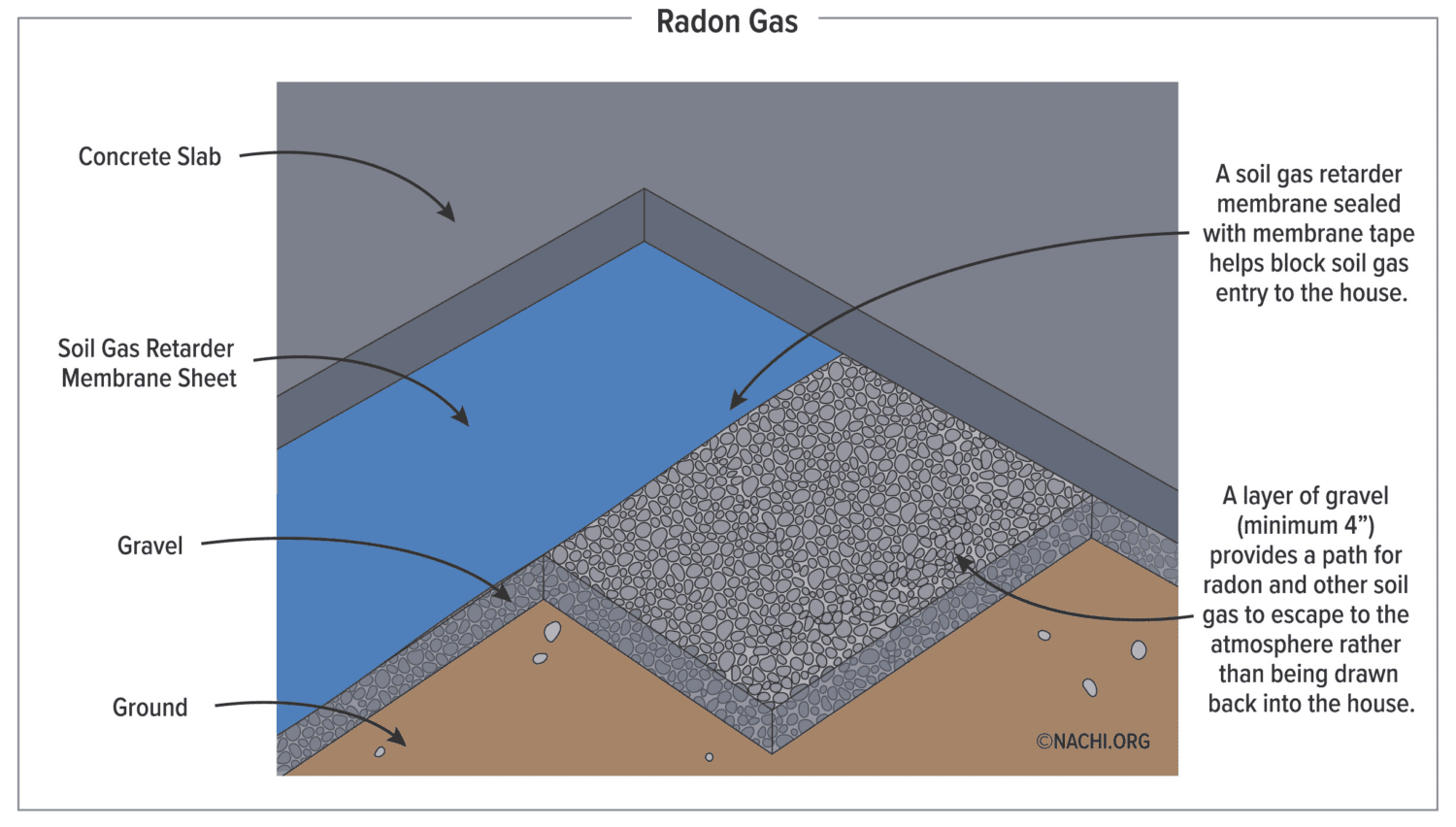 Understanding Radon: What You Need to Know About the Invisible ...